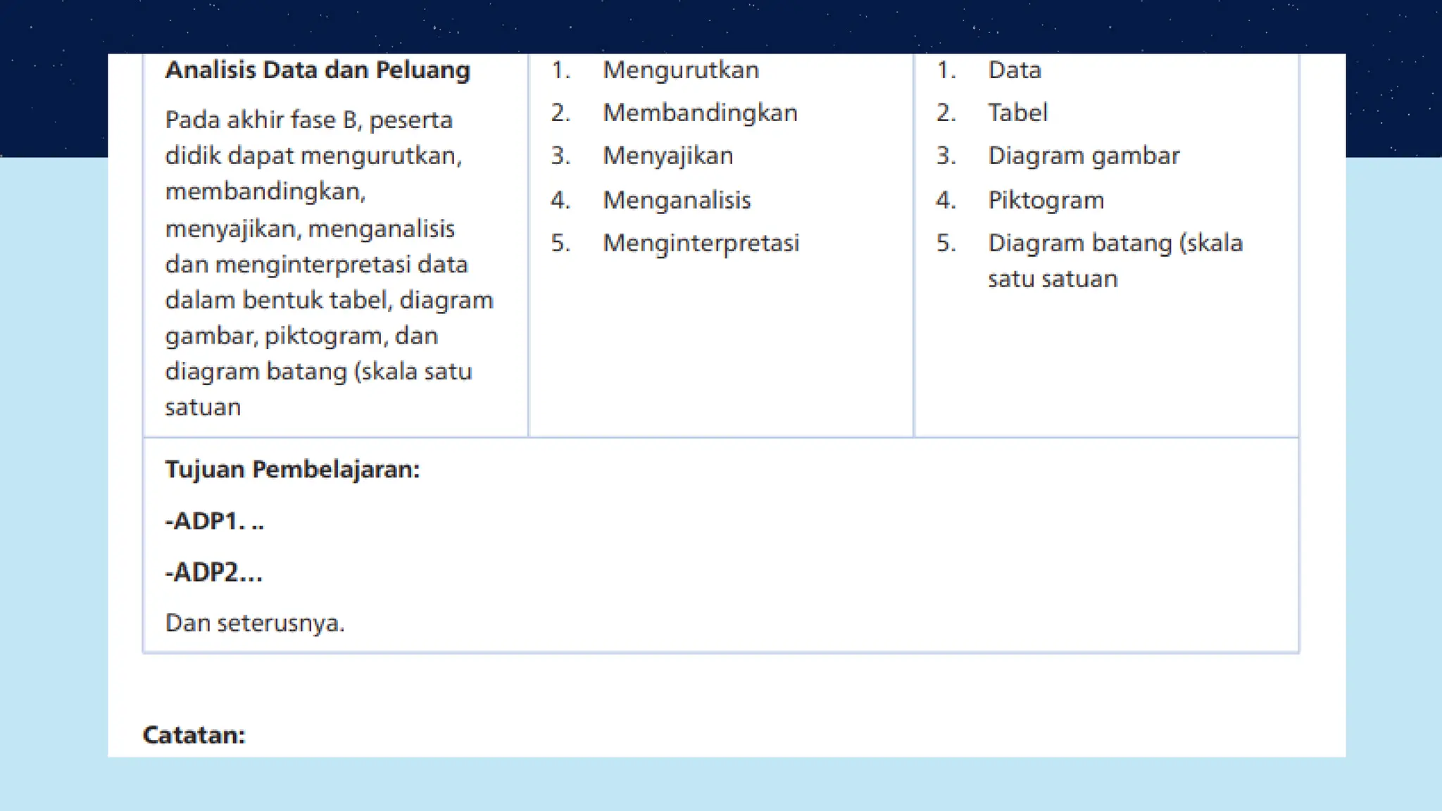 Implementasi Kurikulum Merdeka tahuan 2024 | PDF