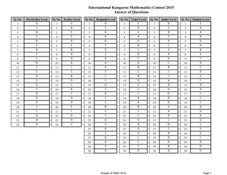 Ikmc answer key | PDF