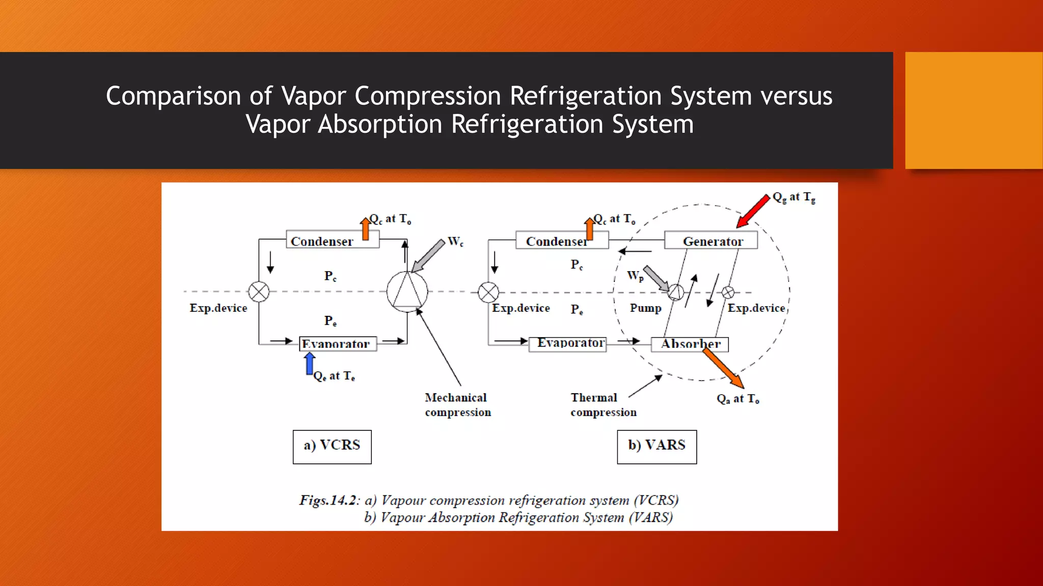 Advantages and Disadvantages of VARS | PPTX | Power and Energy Industry | Industries