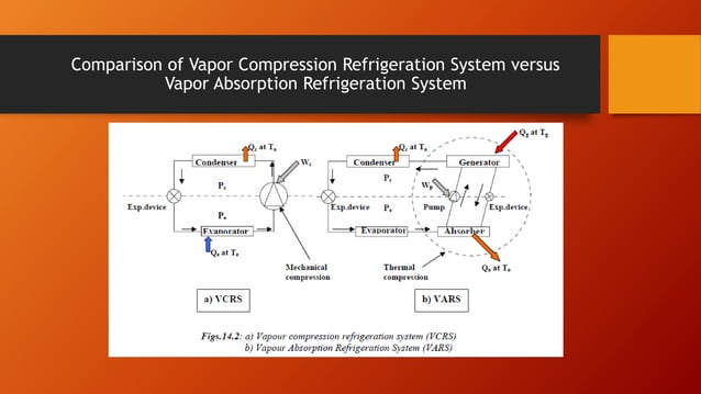 Advantages and Disadvantages of VARS | PPTX | Power and Energy Industry ...