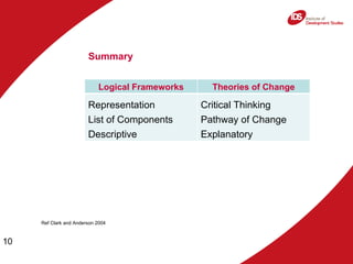 Theory of Change and Outcome Mapping | PPT