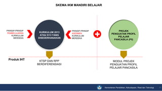 IKM_Mandiri Belajar.pptx