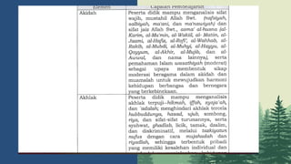Implementasi Kumer pada madrasah, kurikulum merdeka | PPTX