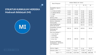 Implementasi Kumer pada madrasah, kurikulum merdeka | PPTX