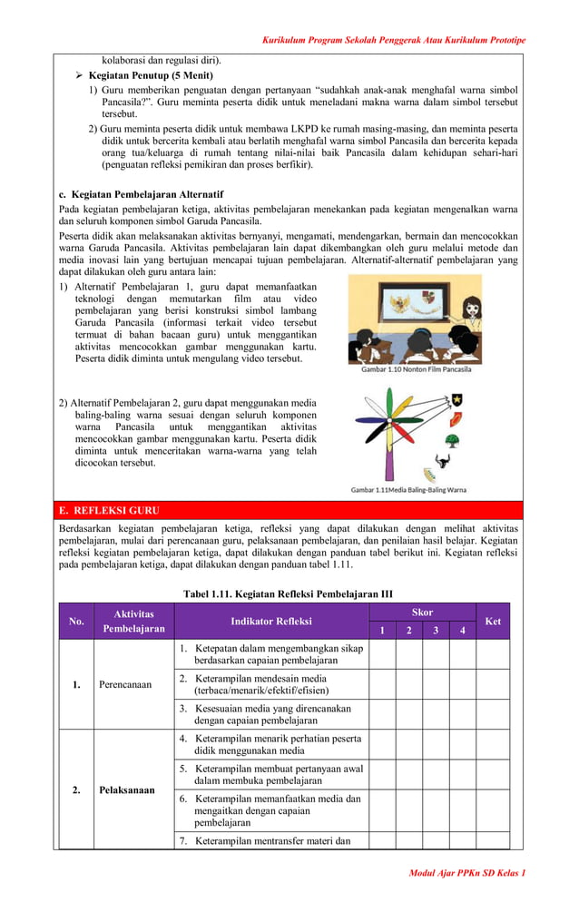 Download Modul Ajar PKN Kelas 1 Kurikulum Merdeka Terbaru 2025 | PDF
