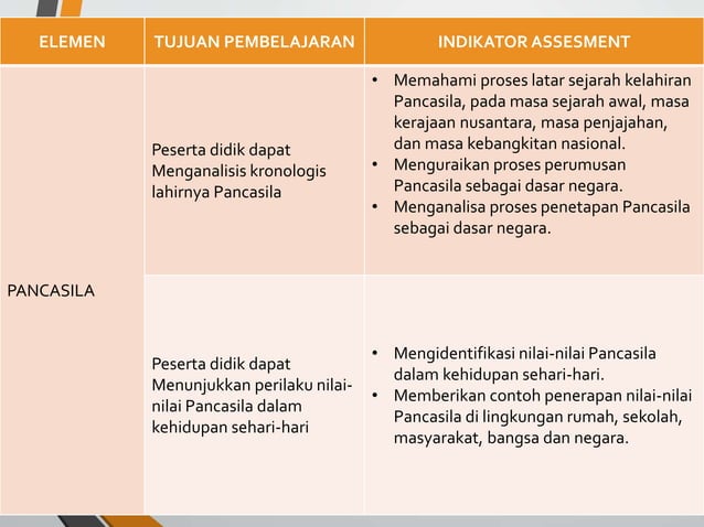 IKM_SILABUS_ - 3.pptx implementasi kurikulum merdeka | PPT