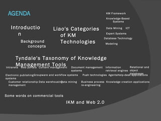 Technologies for Information and Knowledge Management (2011) | PPT | Databases | Computer ...