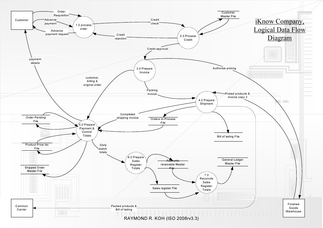 [DIAGRAM] Systems Engineering Context Diagram - MYDIAGRAM.ONLINE