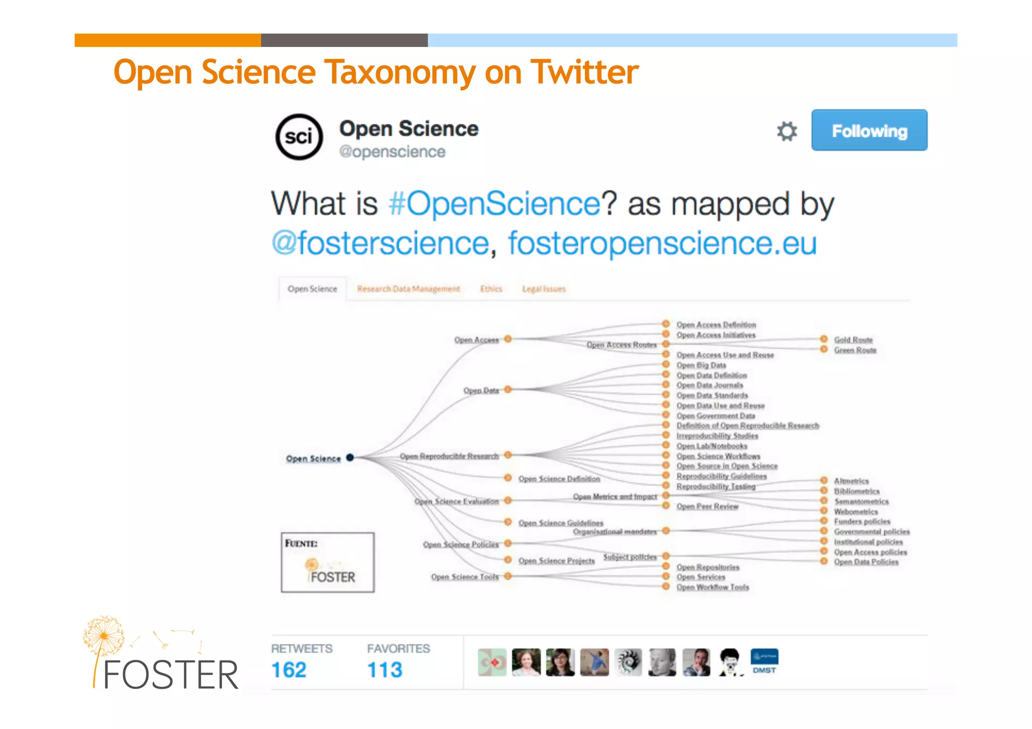 Fostering Open Science to Research Using a Taxonomy and an eLearning ...