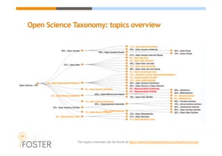 Fostering Open Science to Research Using a Taxonomy and an eLearning ...