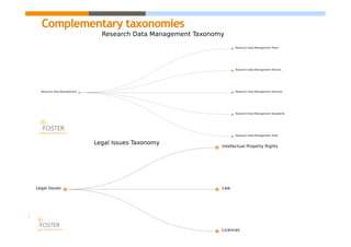 Fostering Open Science to Research Using a Taxonomy and an eLearning ...