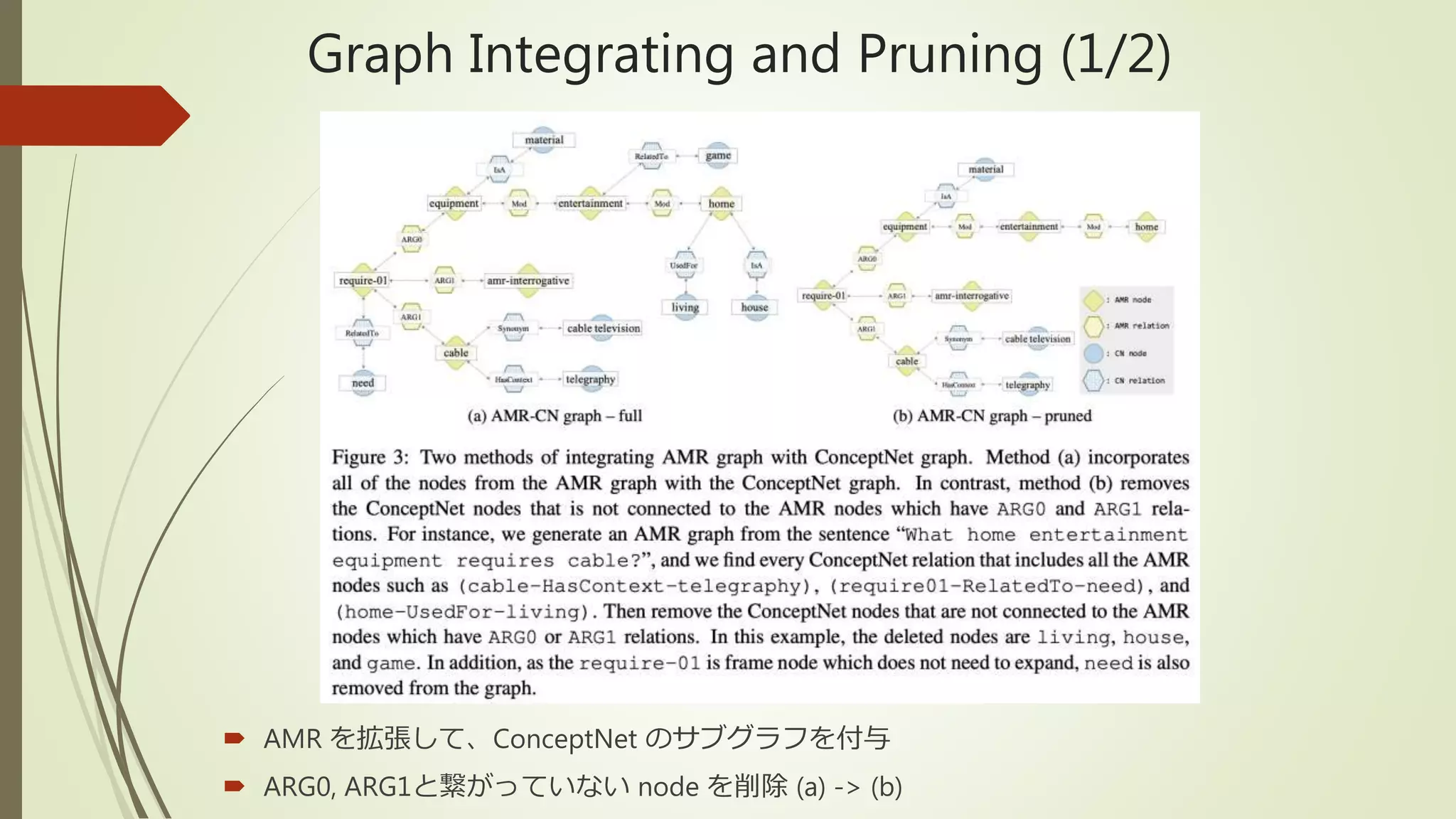 I know what you asked graph path learning using amr for commonsense reasoning | PPTX ...