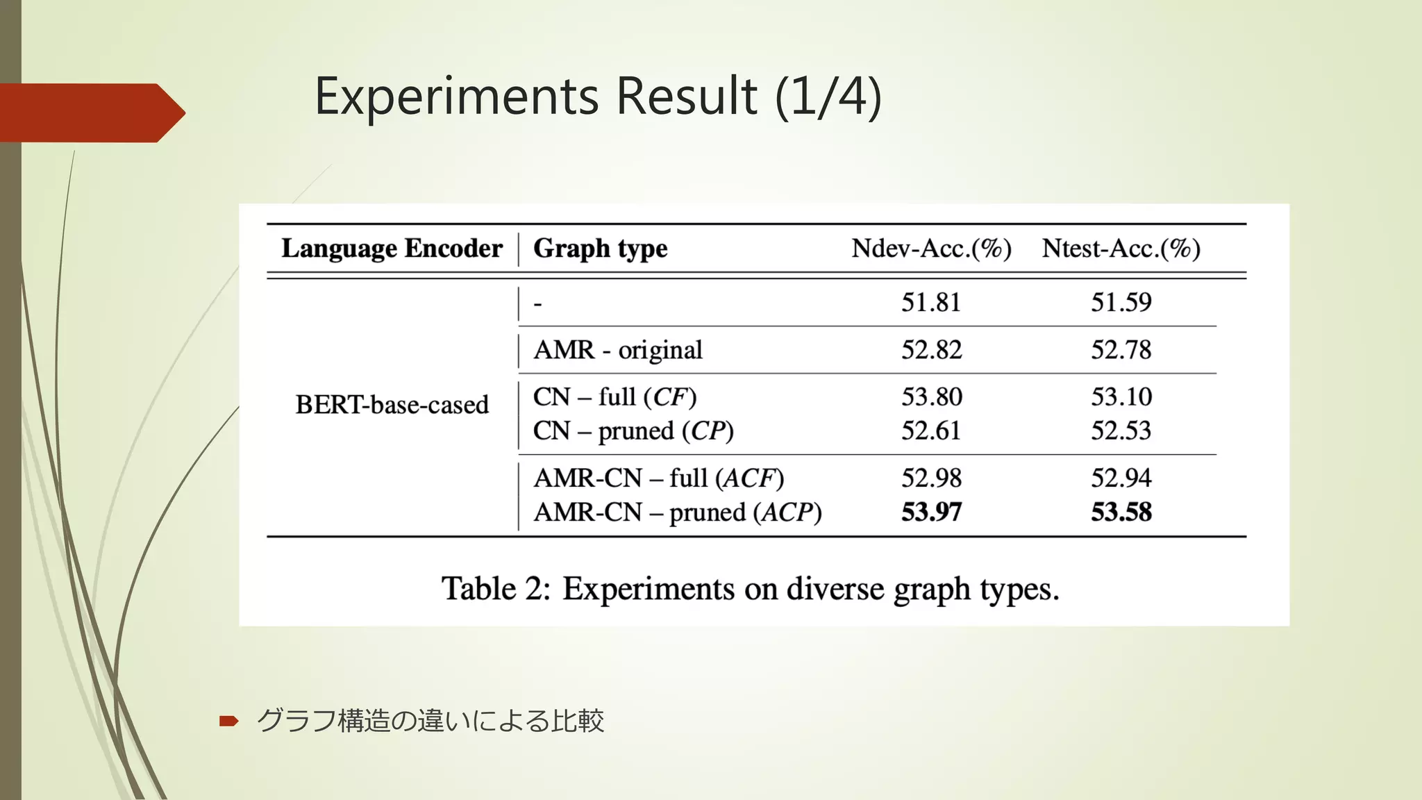 I know what you asked graph path learning using amr for commonsense reasoning | PPTX ...