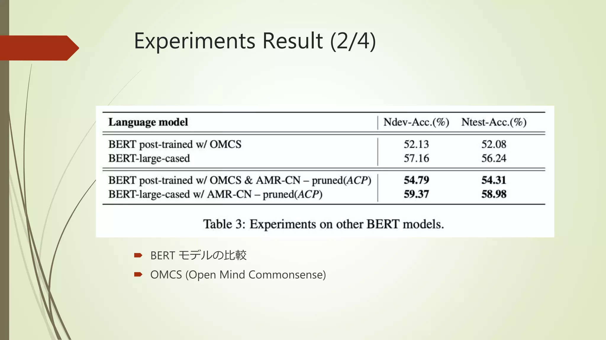 I know what you asked graph path learning using amr for commonsense reasoning | PPTX ...