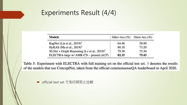 I know what you asked graph path learning using amr for commonsense reasoning | PPT