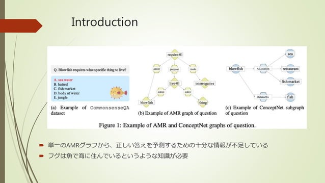 I know what you asked graph path learning using amr for commonsense reasoning | PPT