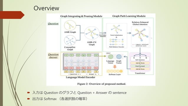 I know what you asked graph path learning using amr for commonsense reasoning | PPT