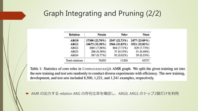 I know what you asked graph path learning using amr for commonsense reasoning | PPT