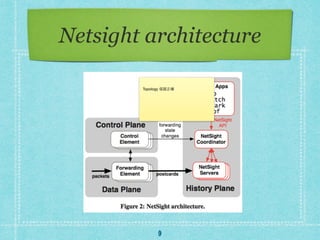 I know what your packet did last hop using packet histories to ...