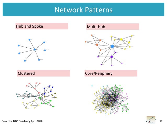 Introduction to Social Network Analysis