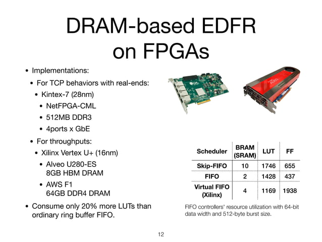 A Dram Friendly Priority Queue Internet Packet Scheduler Implementation And Its Effects On Tcp Ppt