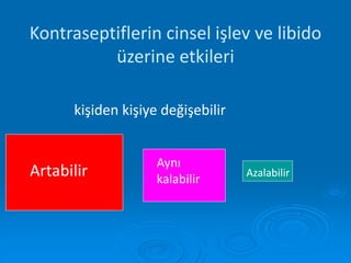 Kontraseptif yöntemler ve cinsellik.ppt