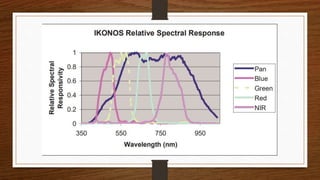 IKONOS-2.pptx