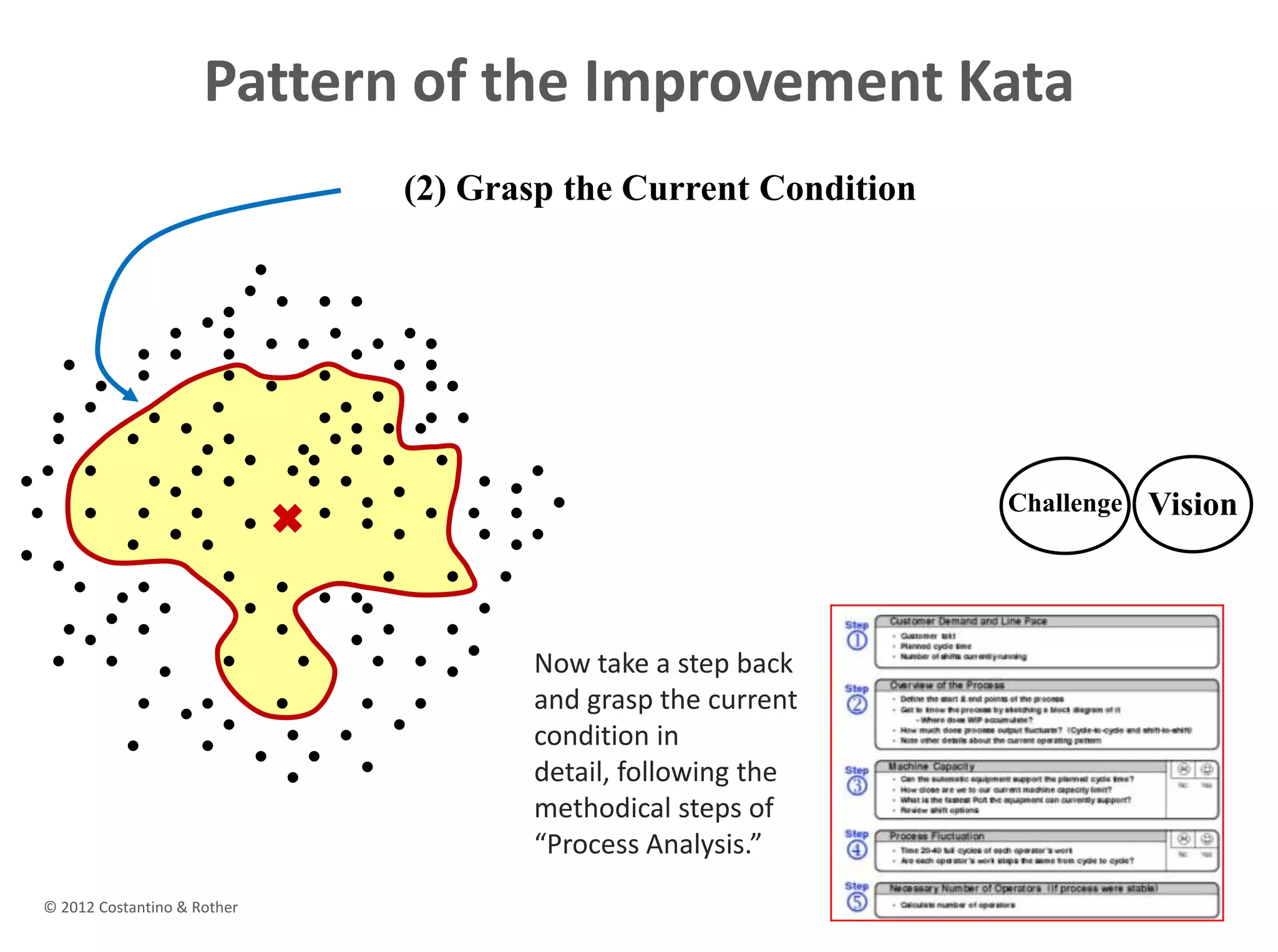 Improvement Kata Overview | PPTX