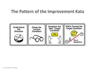 Improvement Kata Overview | PPTX
