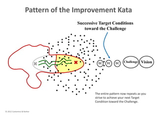 Improvement Kata Overview | PPTX