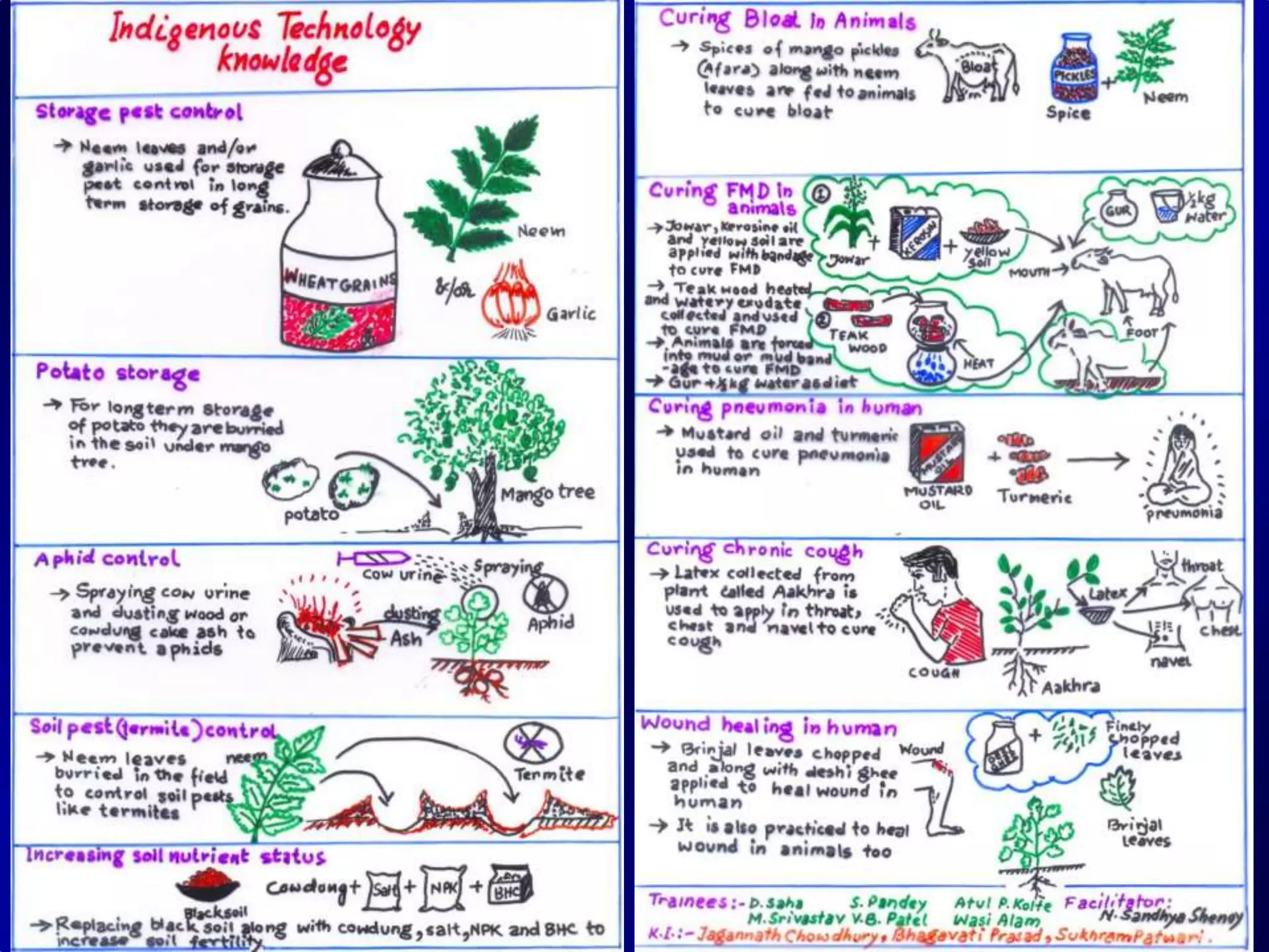 Indigenous Technological Knowledge (ITK) or IKP/ITK | PPTX