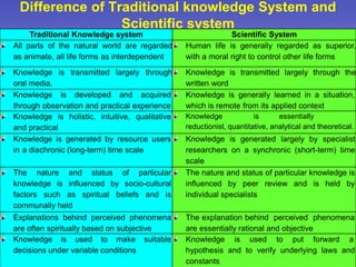 Indigenous Technological Knowledge (ITK) or IKP/ITK | PPTX