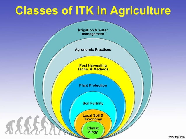 Indigenous Technological Knowledge (ITK) or IKP/ITK | PPTX | Science