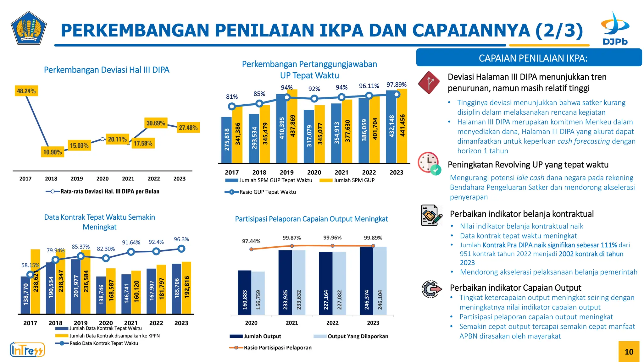 Sosialisasi Pelaporan Proyeksi Target dan Realiasi Capaian Output TA ...