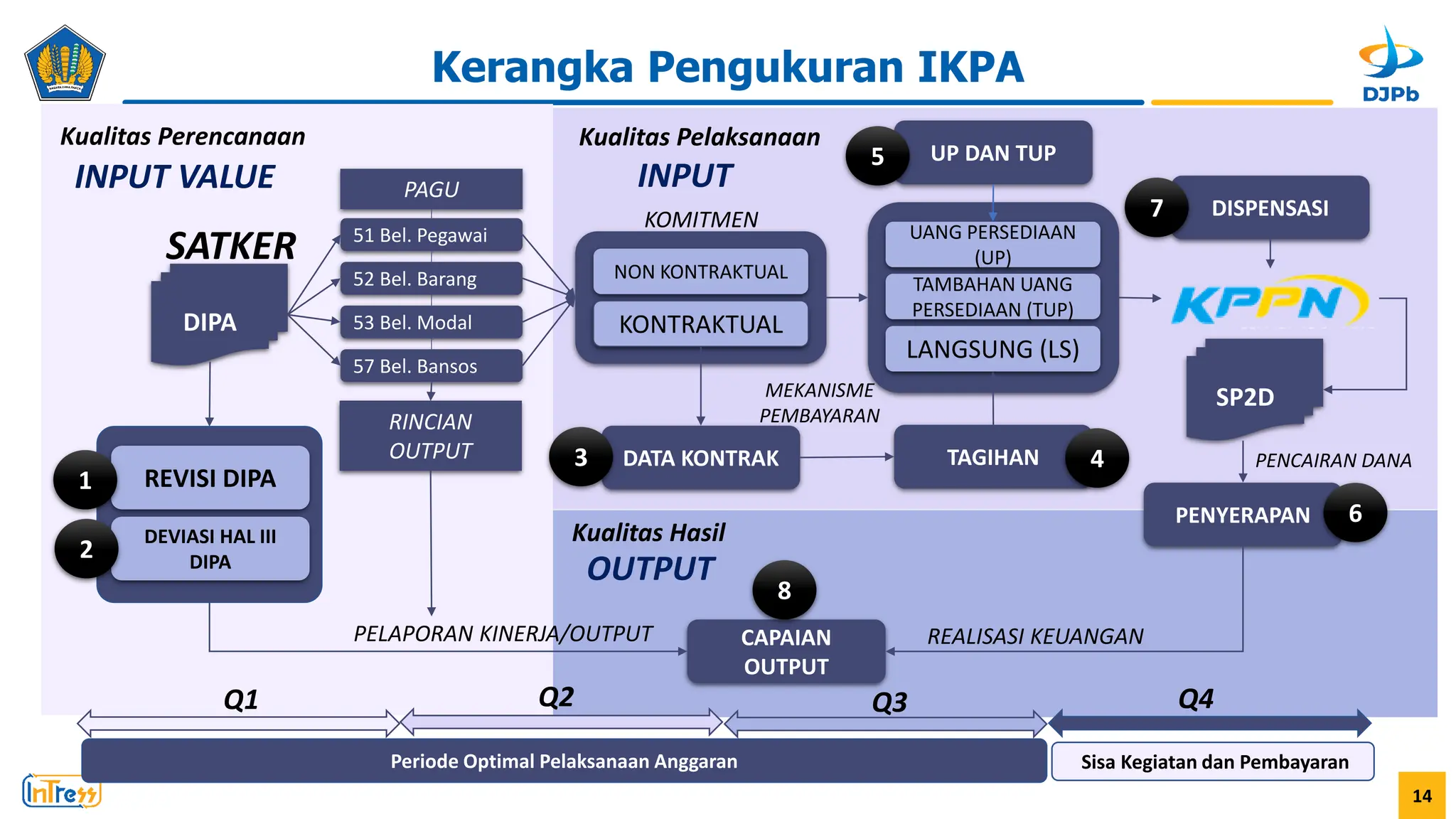 Sosialisasi Pelaporan Proyeksi Target dan Realiasi Capaian Output TA ...
