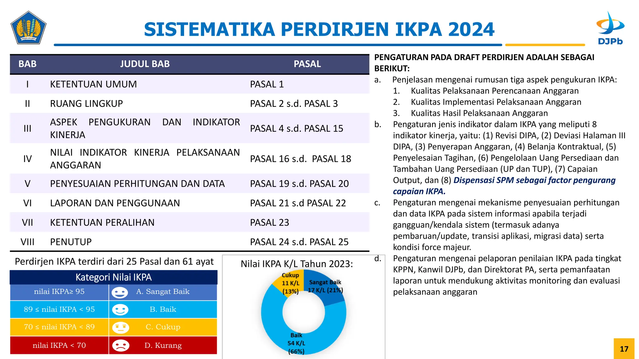 Sosialisasi Pelaporan Proyeksi Target dan Realiasi Capaian Output TA 2024 | PDF