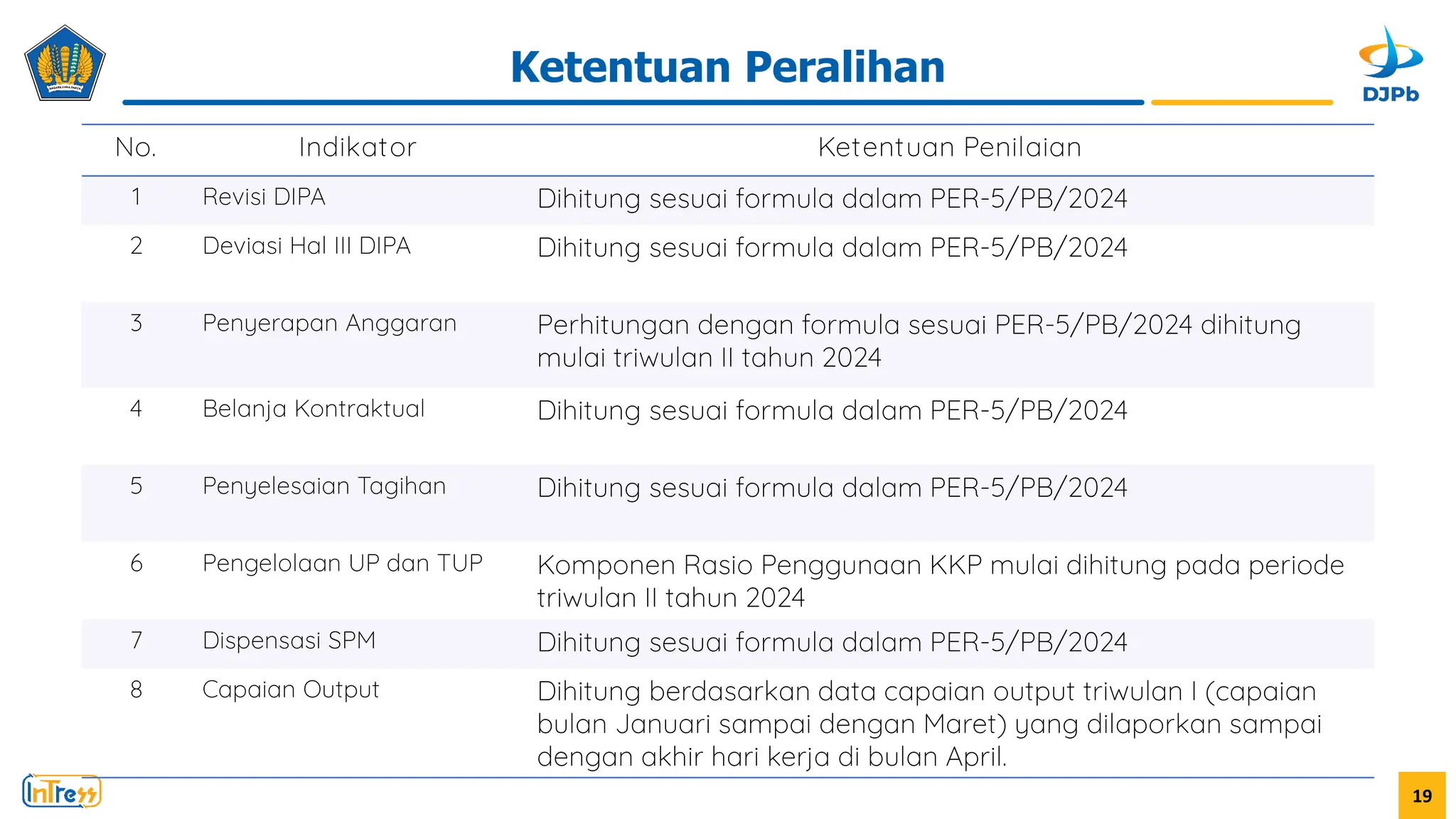 Sosialisasi Pelaporan Proyeksi Target dan Realiasi Capaian Output TA 2024 | PDF