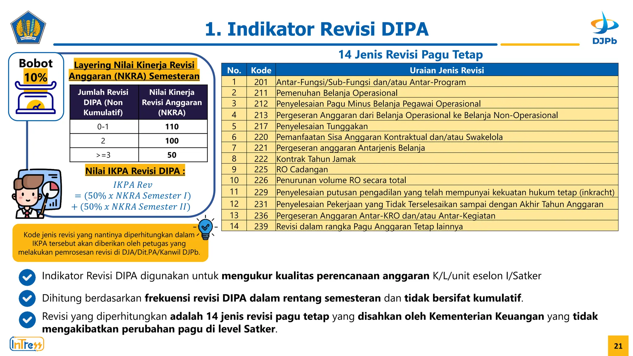 Sosialisasi Pelaporan Proyeksi Target dan Realiasi Capaian Output TA ...