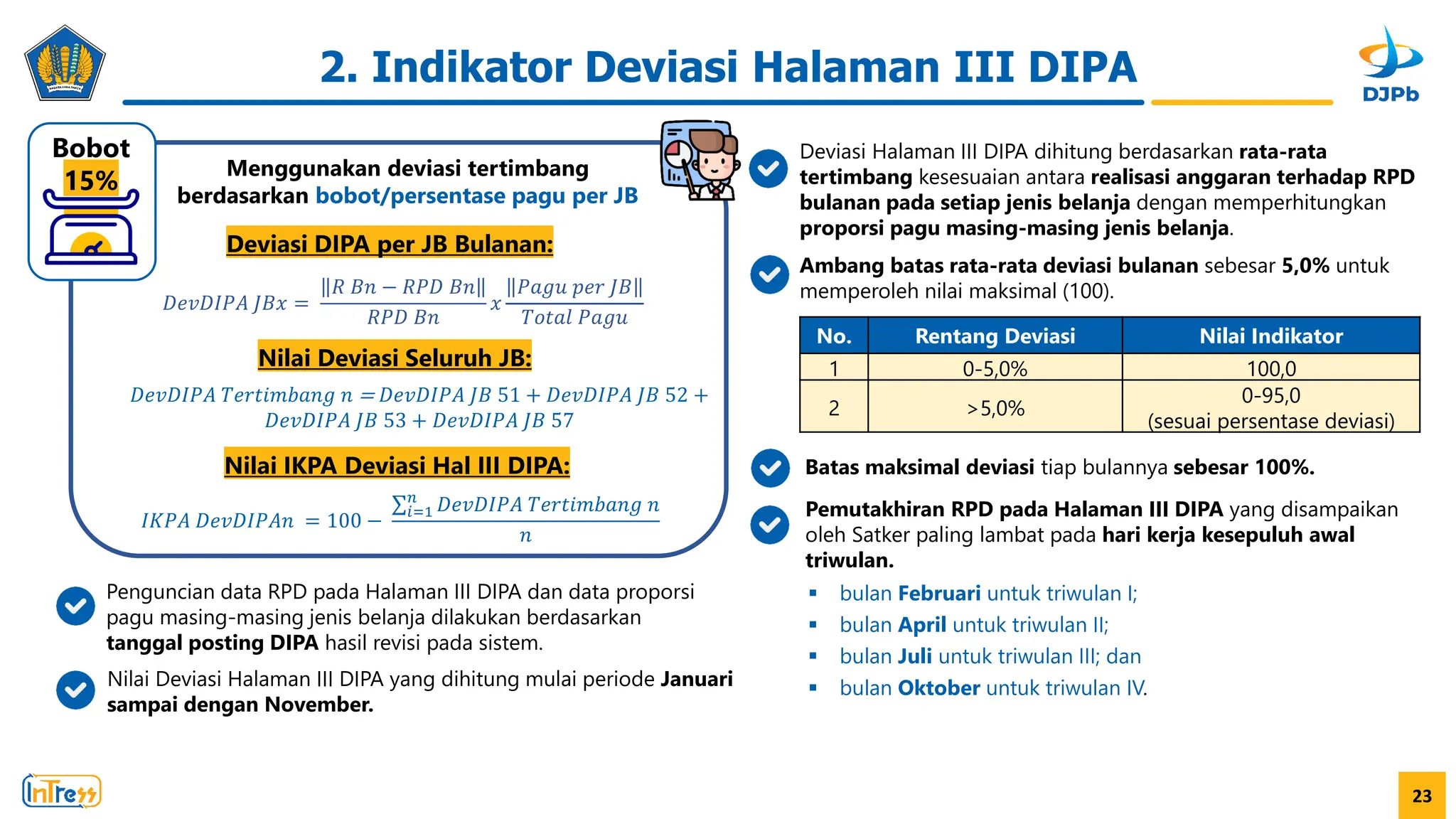 Sosialisasi Pelaporan Proyeksi Target dan Realiasi Capaian Output TA 2024 | PDF
