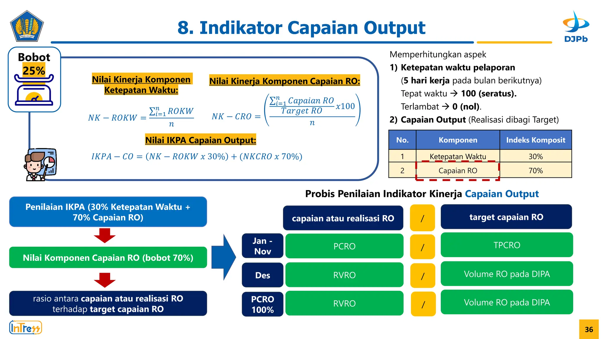 Sosialisasi Pelaporan Proyeksi Target dan Realiasi Capaian Output TA 2024 | PDF
