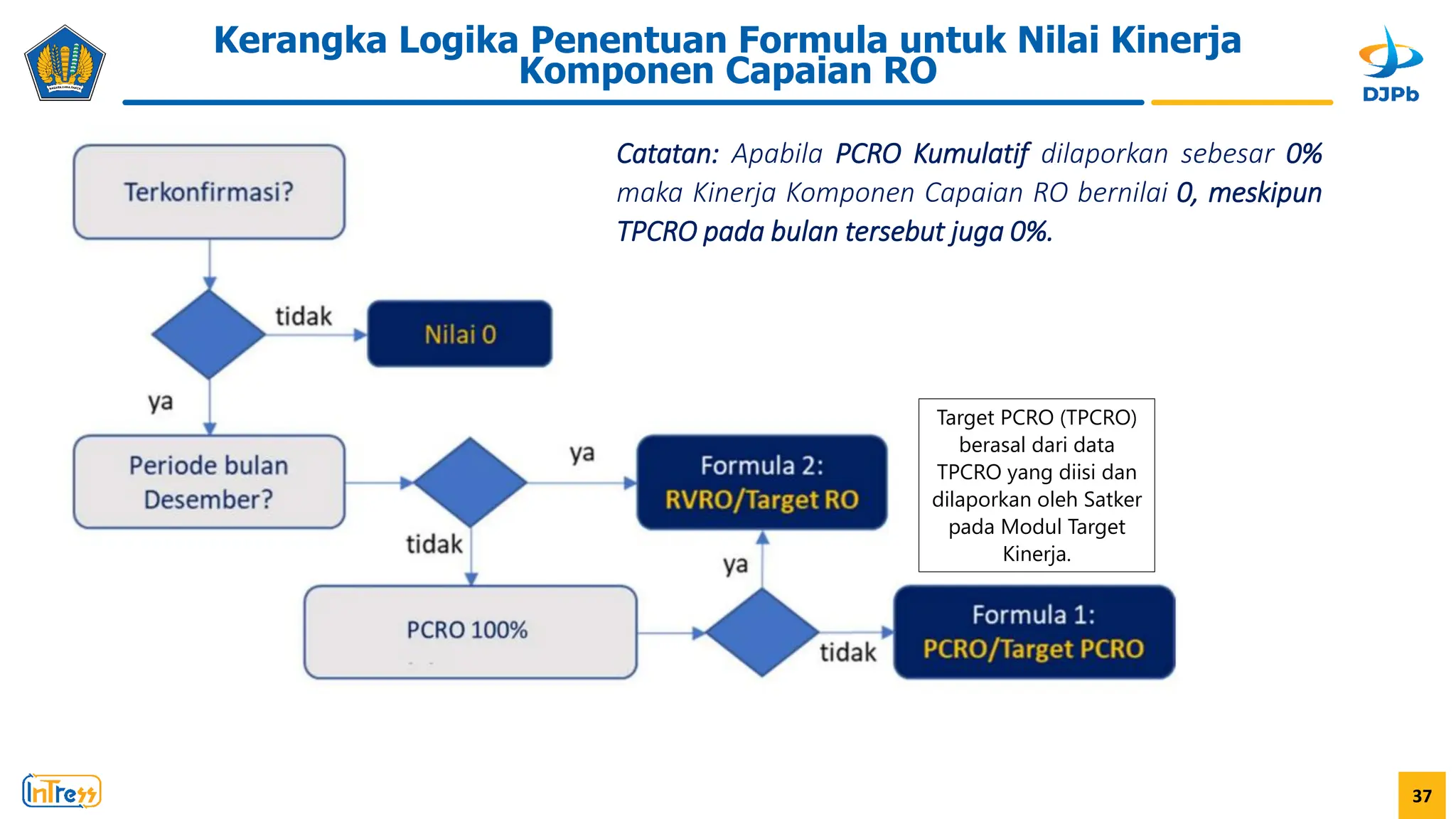 Sosialisasi Pelaporan Proyeksi Target dan Realiasi Capaian Output TA 2024 | PDF