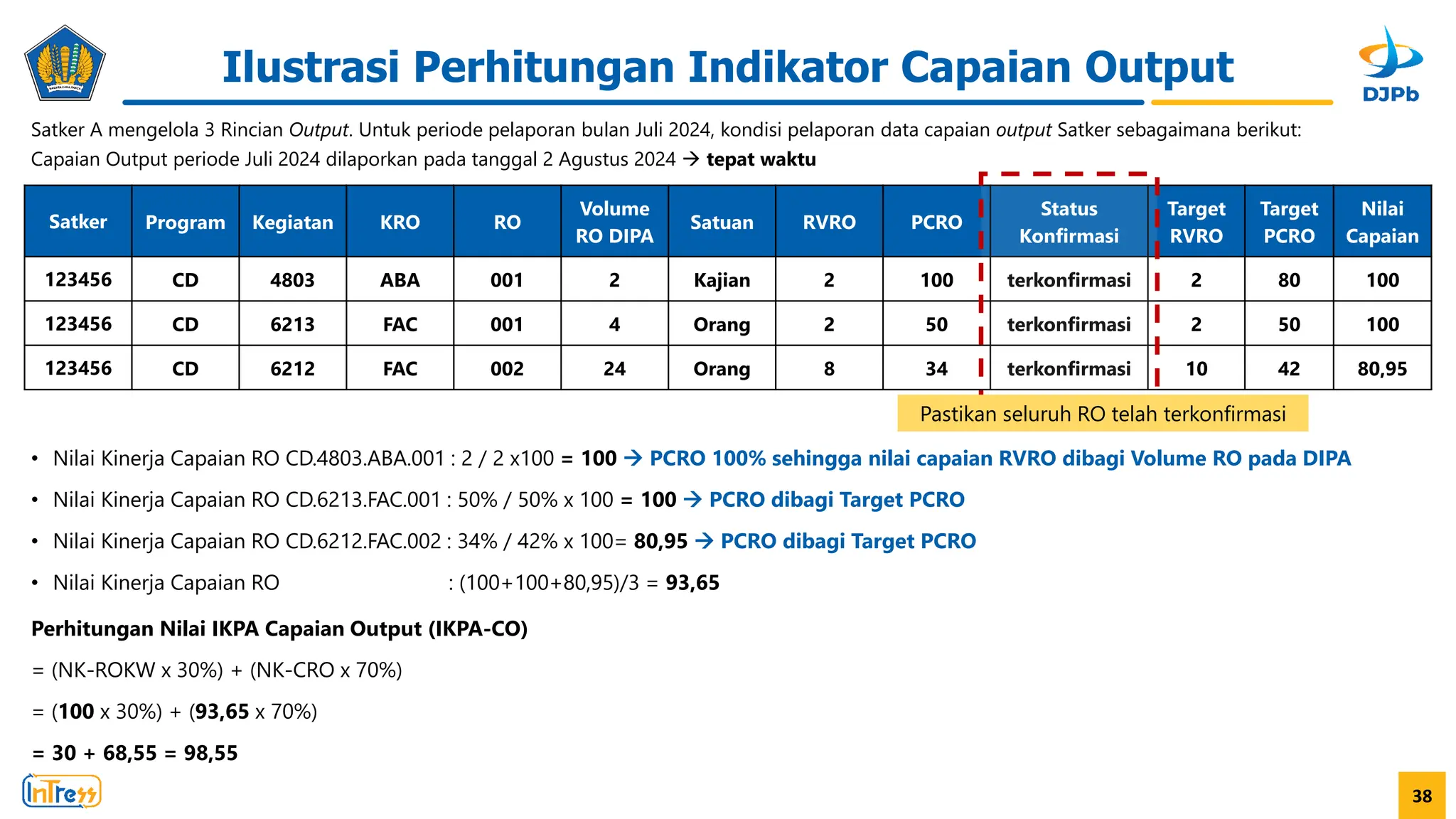 Sosialisasi Pelaporan Proyeksi Target dan Realiasi Capaian Output TA 2024 | PDF