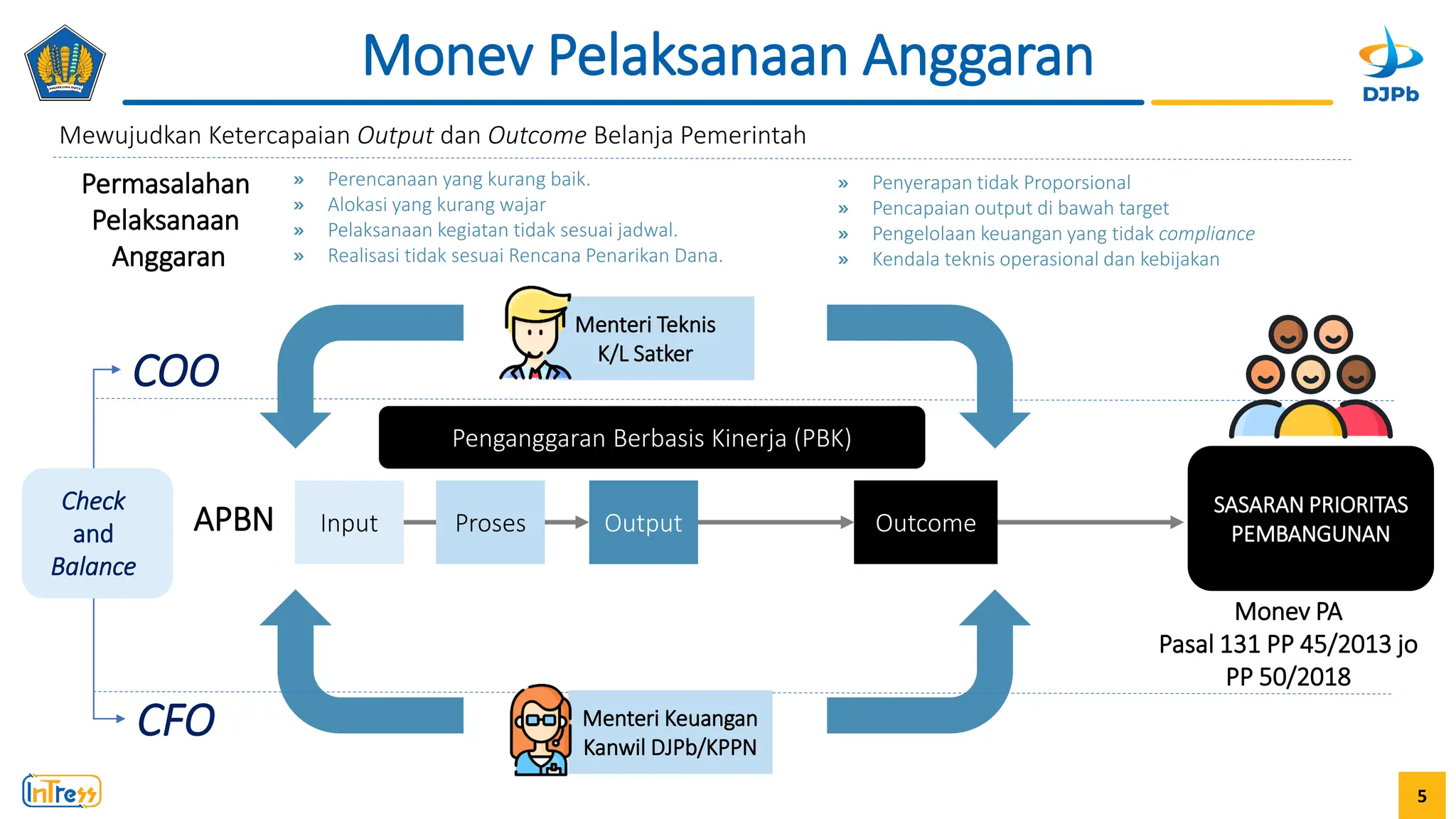 Sosialisasi Pelaporan Proyeksi Target dan Realiasi Capaian Output TA 2024 | PDF