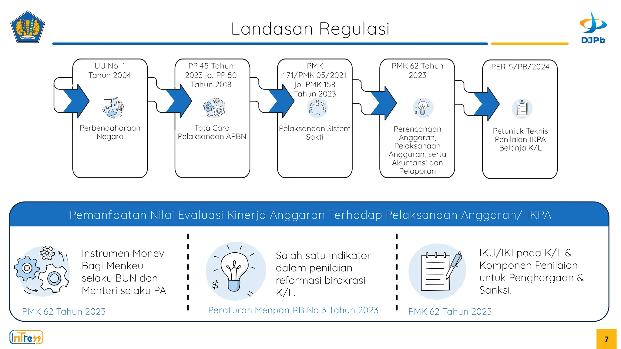 Sosialisasi Pelaporan Proyeksi Target dan Realiasi Capaian Output TA ...