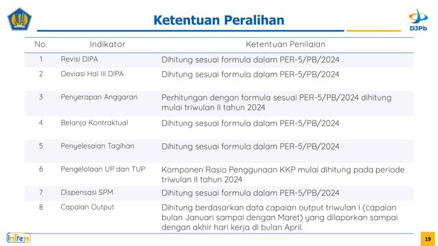 Sosialisasi Pelaporan Proyeksi Target dan Realiasi Capaian Output TA 2024 | PDF