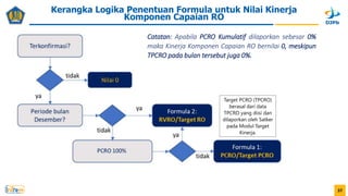 Sosialisasi Pelaporan Proyeksi Target dan Realiasi Capaian Output TA ...