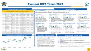 Sosialisasi Pelaporan Proyeksi Target dan Realiasi Capaian Output TA 2024 | PDF