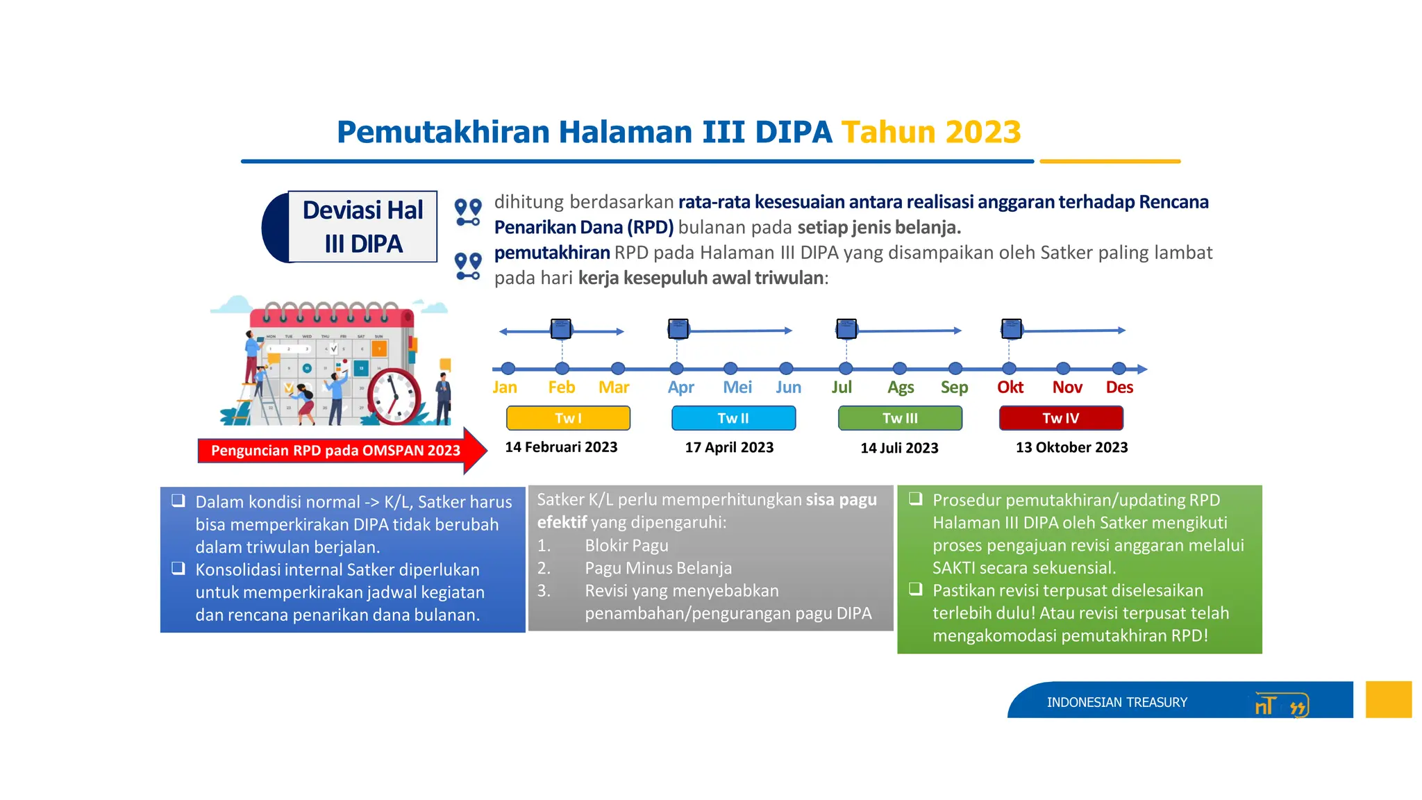 Indikator Kinerja Pelaksanaan Anggaran (IKPA) | PDF
