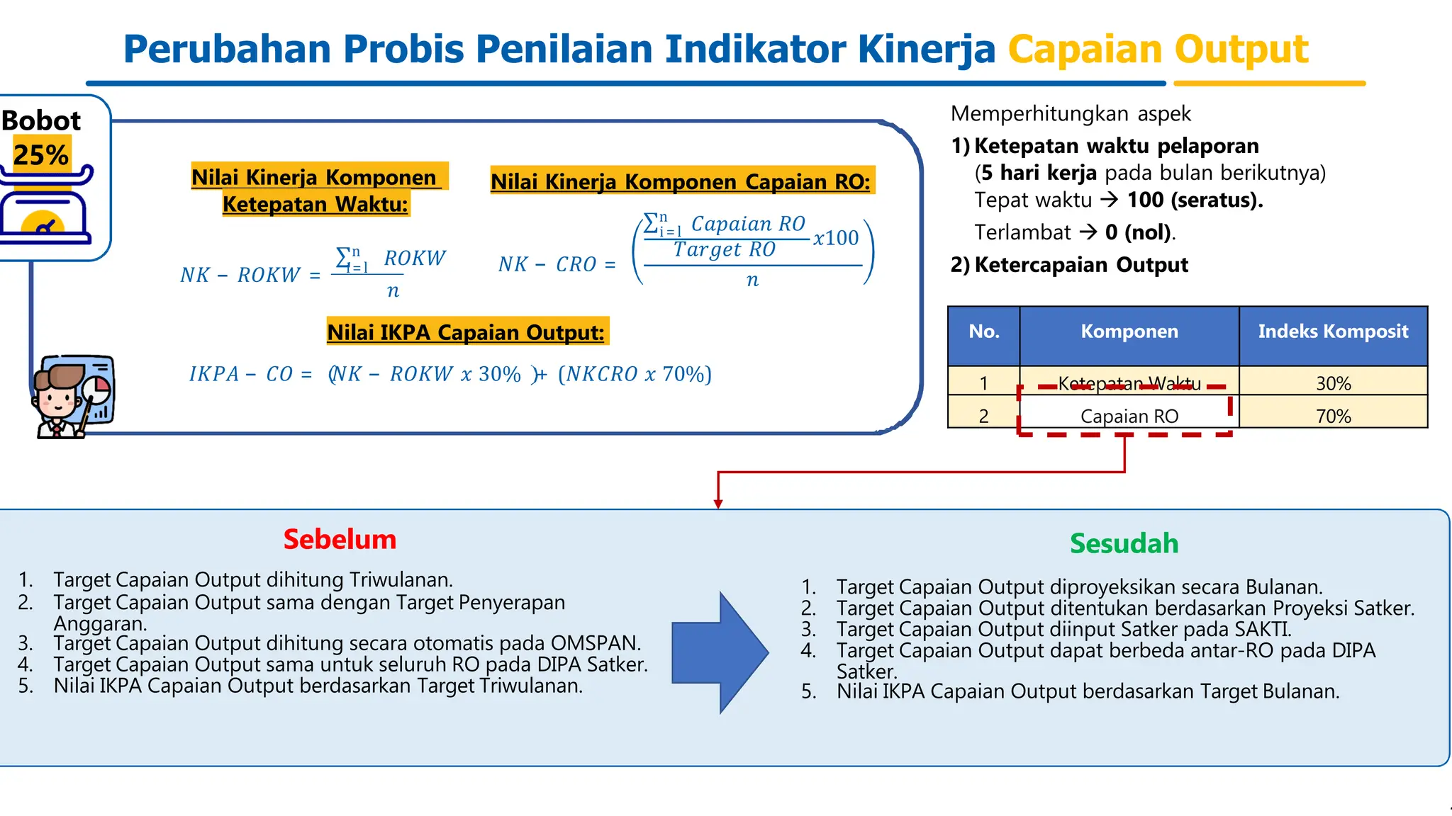 Indikator Kinerja Pelaksanaan Anggaran (IKPA) | PDF