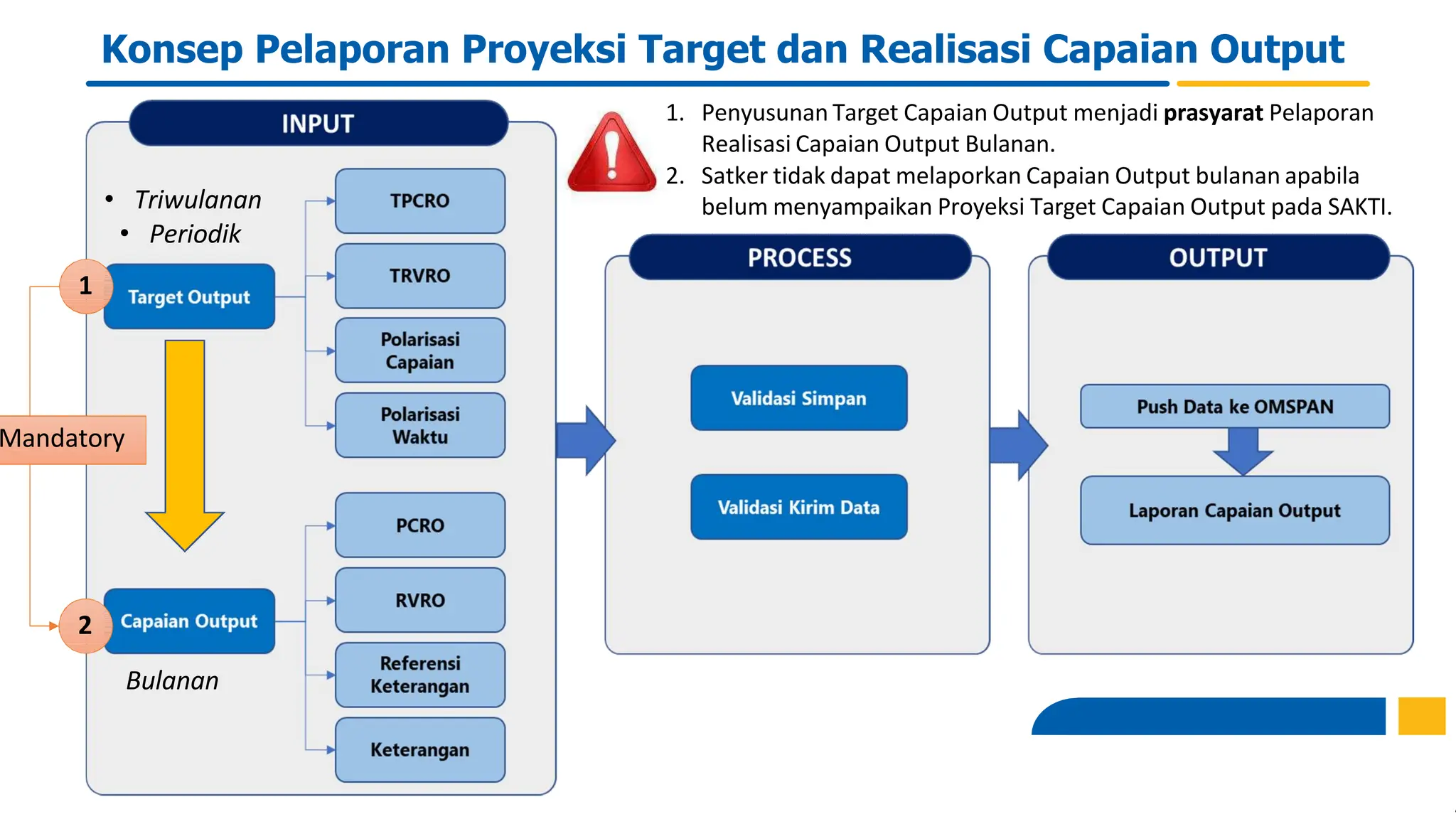 Indikator Kinerja Pelaksanaan Anggaran (IKPA) | PDF